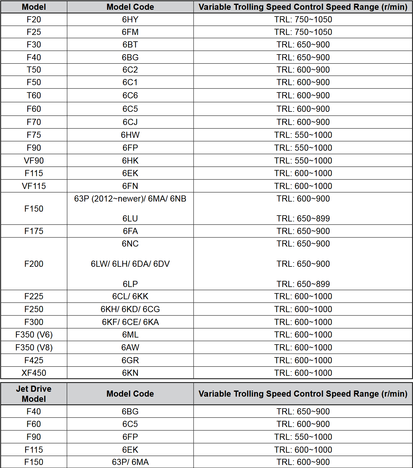 VTS Compatibility: Discover Compatible Models - SIM Yamaha Blog